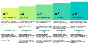 Grupos y Niveles. - Online School by Cambridge House